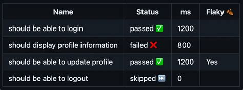View Playwright Test Results In Github Actions By Matthew Thomas Medium