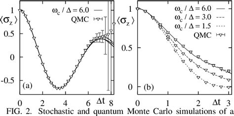 Figure 1 From Exact C Number Representation Of Non Markovian Quantum Dissipation Semantic Scholar