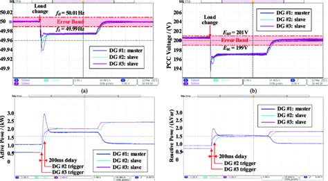 Experimental Results Of Traditional Pi Based Method A C Frequency