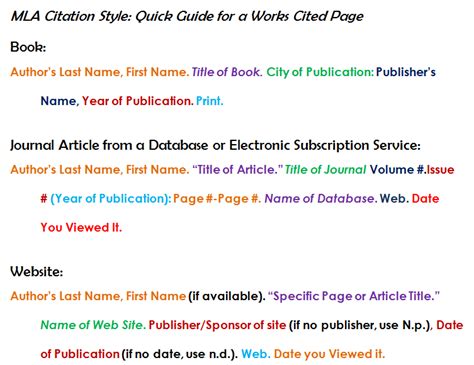 Manual Mla Citation Generator Write My Essay For Me With Professional