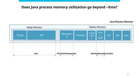 How To Troubleshoot 9 Types Of Outofmemoryerror Session Ppt