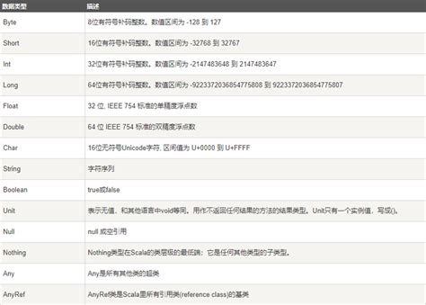 Scala基础 Ew帮帮网