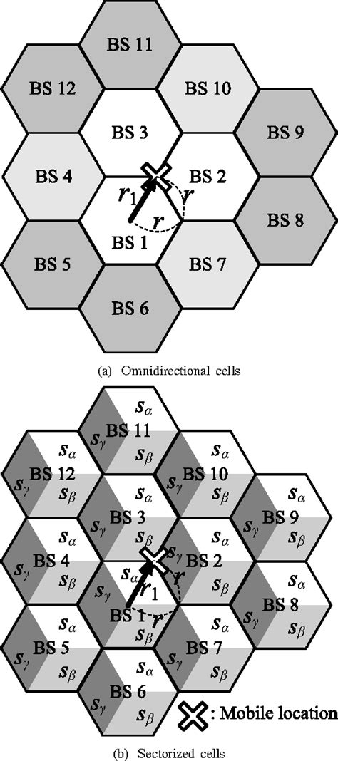 Figure 1 From A Statistical Inter Cell Interference Model For Downlink