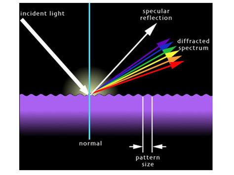 Chapter 38 Serway And Beichner 6 Th Ed Fig 38 4a P1207 Diffraction Ppt Download Chapter 38 Serway And Beichner 6 Th Ed Fig 38 4a P1207 Diffraction Ppt Download