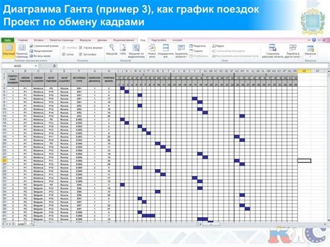 Диаграмма отпусков в Excel