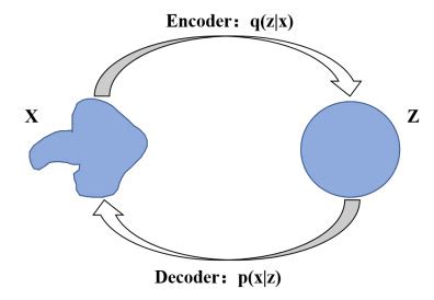 Weakly Supervised Anomaly Detection Based On Sparsity Prior