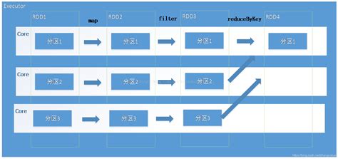 spark 这里只谈批处理 必知 spark a unified analytic engine csdn博客