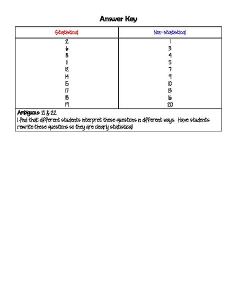 Statistical Questions Card Sort By Mel Balser Tpt