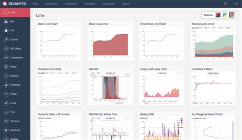 chart js与echarts js图表组件对比与使用 javascript girljeremy 2048 ai社区