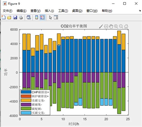 【sci复现】基于纳什博弈和admm的多微网主体能源共享研究（matlab代码实现） csdn博客