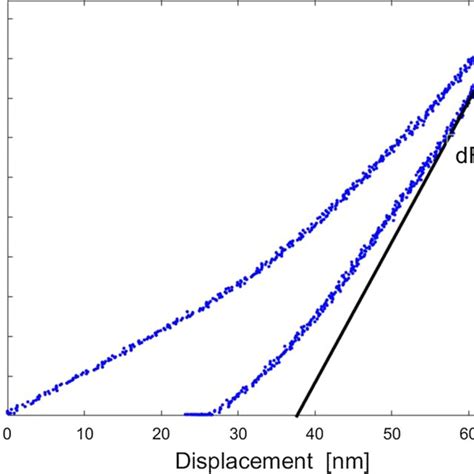 Schematics Of Afm Cantilever Stiffness Measuring Setup Translucent Download Scientific Diagram