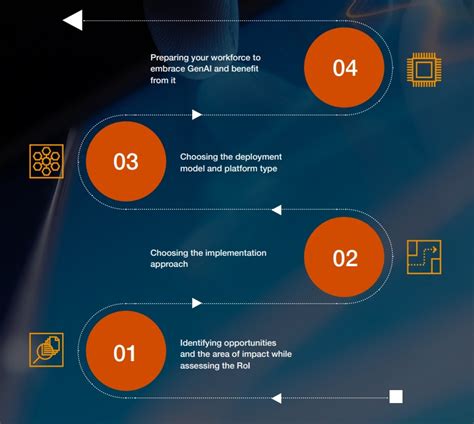 GenAI In Technology Media And Telecommunications From Concept To Reality