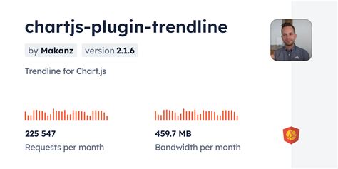 Chartjs Plugin Trendline Cdn By Jsdelivr A Cdn For Npm And Github