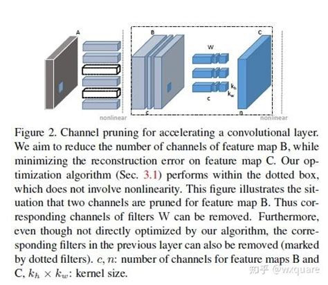 tensorflow模型通道剪枝 channel pruning 实战 知乎