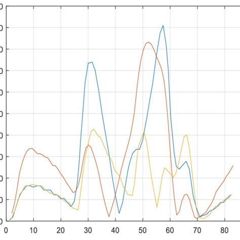 fingerprint enhancement using gabor filtering download scientific diagram