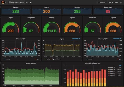 Ahmed Mahfouz On Linkedin Grafana Telegraf Influxdb Monitoring Devops Timeseriesdata…