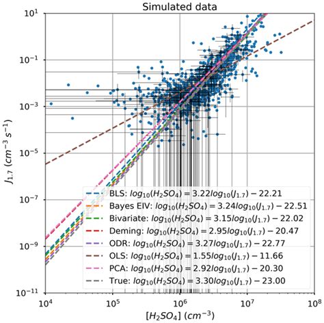 ACP Peer Review Technical Note Effects Of Uncertainties And Number