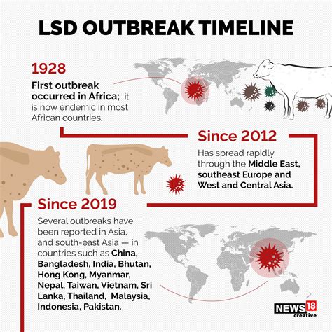 Spread Of Lumpy Skin Disease At Juan Maguire Blog