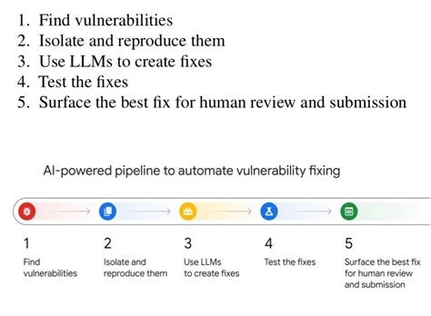 Ai Powered Patching The Future Of Automated Software Vulnerability