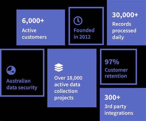 Enterprise Form Builder Snapforms