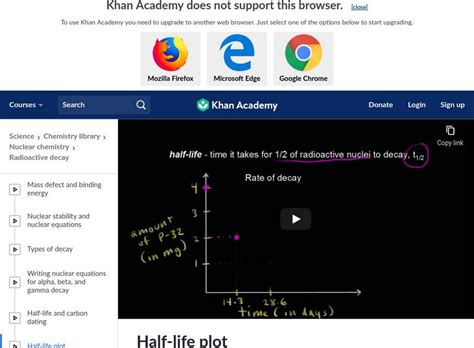 Khan Academy Half Life Plot Instructional Video For 9th 10th Grade Lesson Planet