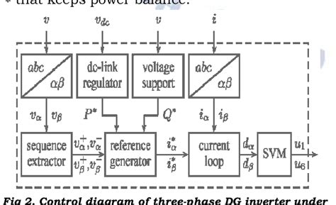 Figure 2 From Voltage Sag And Support In Power Control On Distributed Generation Inverters