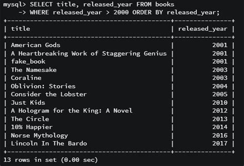 GitHub VShethe SQL Logical Operators SQL Logical Operators