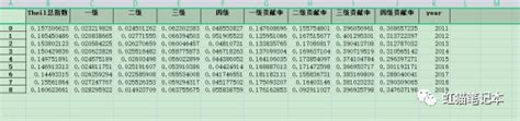 三阶嵌套泰尔指数计算工具三阶嵌套的泰尔指数在国内似乎是个冷门的方法，有朋友来问，查了下，只找到了一篇中文文献，英文文献也 掘金