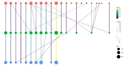 Chapter 5 Clustering Redux Advanced Single Cell Analysis With