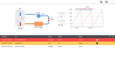 fuxa a web based configuration tool for scada hmi process