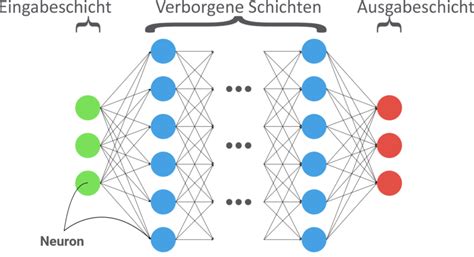 Neuronale Netze - Funktionsweisen und Anwendungen | nativDigital