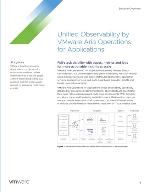 Manuel Nhiuana On Linkedin Unified Observability By Vmware Aria Operations For Applications