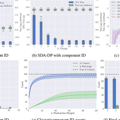 The Dirichlet Process Regularization And Lower Bound With 2a Fully