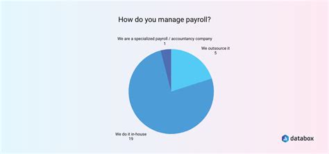 8 Metrics And Kpis You Need To Track In Your Payroll Metrics Dashboard