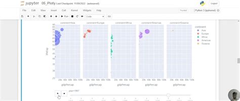 Do Data Visualization Expert In Matplotlib Seaborn Plotly By Engrahsantariq7 Fiverr