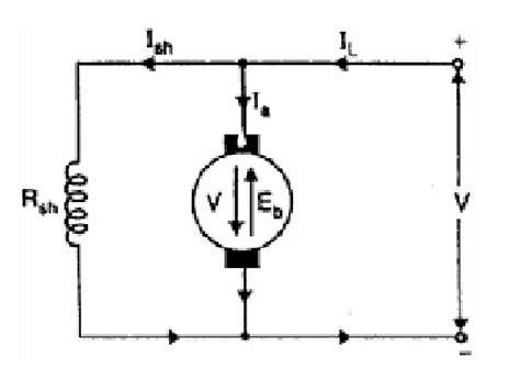 Electrical And Electronic Engineering Motor Basic Principle Of DC Motor