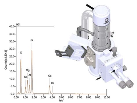 Jeol Usa Blog An Sem Users Guide To Energy Dispersive Spectros
