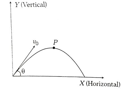Tangential Acceleration