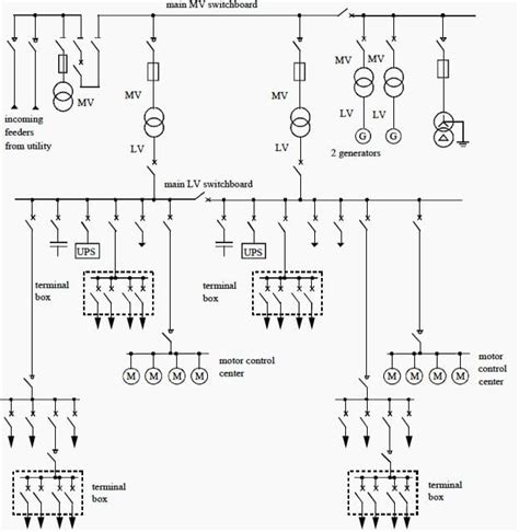 Example Of Mv Lv Network Structure With Dual Fed Main Mv Switchboard