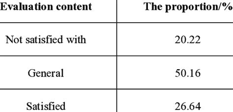 Respondents Evaluation Of Learning Efficiency Download Scientific