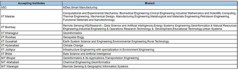 opportunities for gate geomatics engineering ge