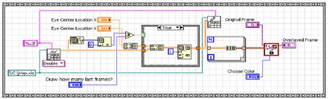 Labview Block Diagram Of Eye Detection And Tracking Process Download