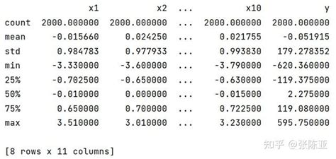 Python基于tensorflow实现卷积神经网络 双向长短时记忆循环神经网络加注意力机制回归模型cnn Bilstm Attention