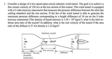 1 consider a design of a low speed open circuit subs… solvedlib