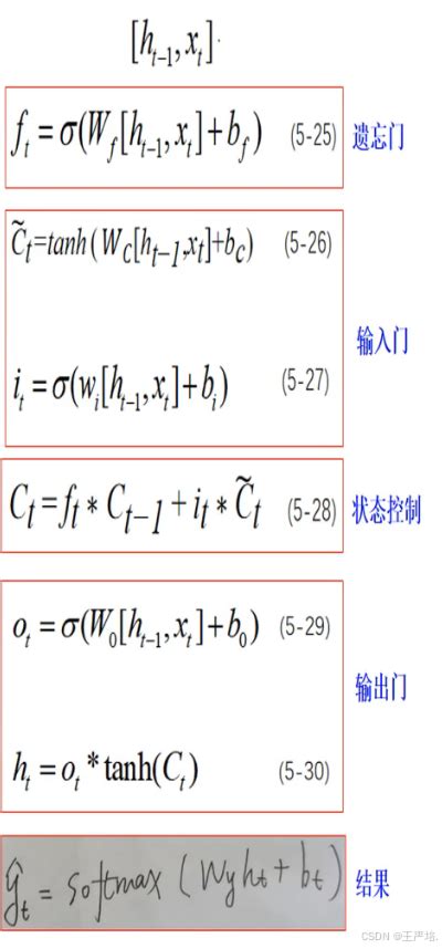 lstm反向传播及公式推导 lstm反向传播推导 csdn博客