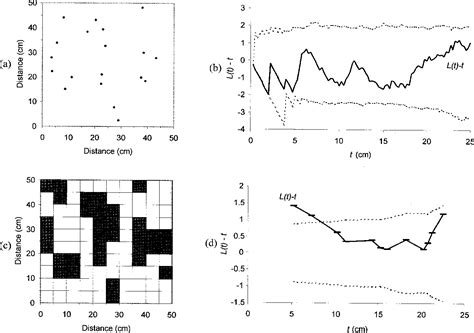Figure 1 From A Grid Based Method For Sampling And Analysing Spatially Ambiguous Plants