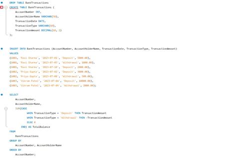 Anuja Devadas On Linkedin Sql Datanalytics Analysis