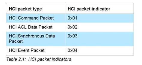 RR Bluetooth Development Notes RR Bluetooth Gatttool What HCI Commands Are Sent By Gatttool