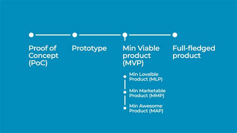 Mvp Misconceptions Every Product Owner Must Know Railsware Blog