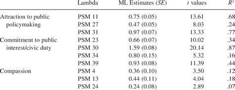 maximum likelihood ml estimates corrected for non normality based on